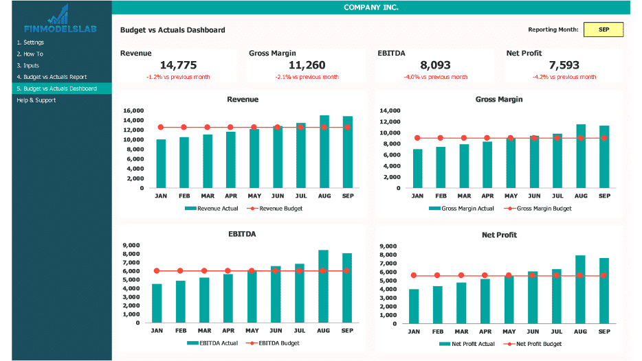 Financial Statements Budget Vs Actual